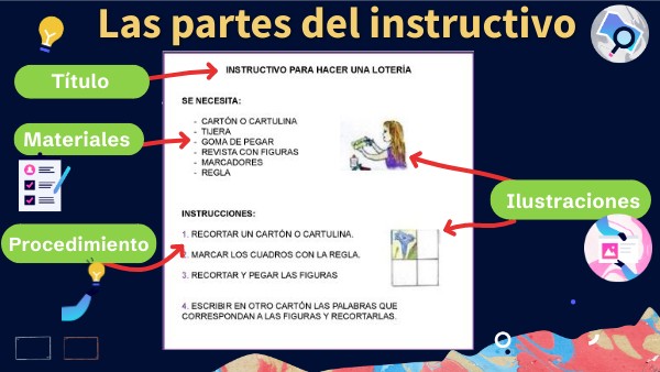 Partes del instructivo | Genially
