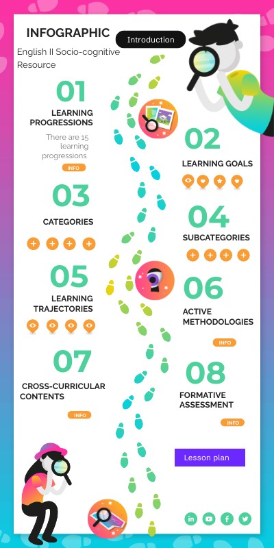 INFOGRAPHIC ENGLISH II