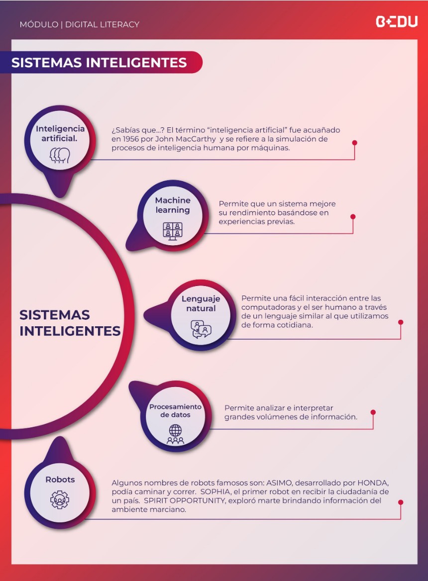 Habilidades Transversales_Digital Literacy_2.pdf | Genially