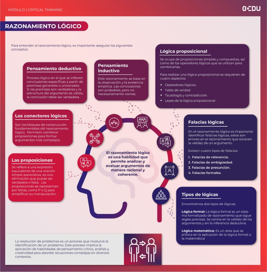 Habilidades Transversales_Critical Thinking_3.pdf | Genially