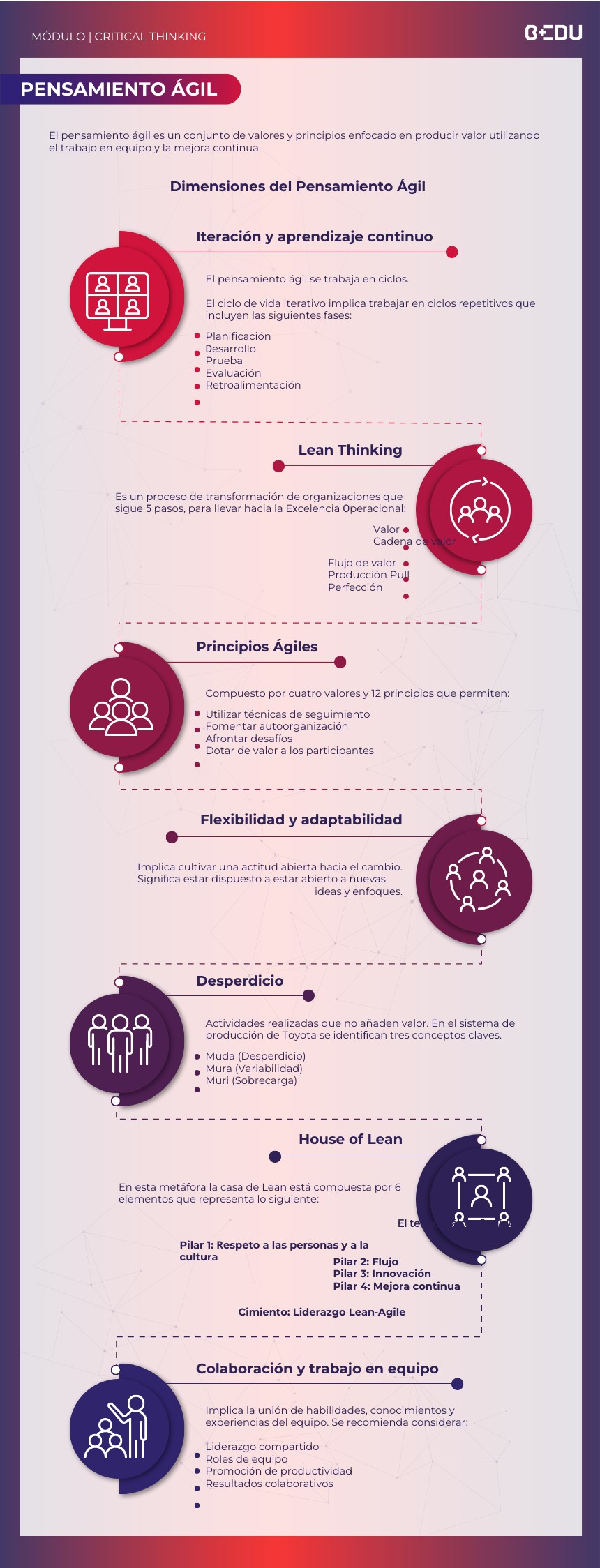 Habilidades Transversales_Critical Thinking_4.pdf | Genially