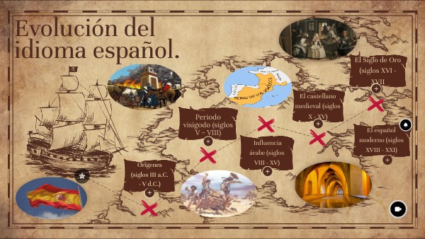 Evolucion del Español | Genially