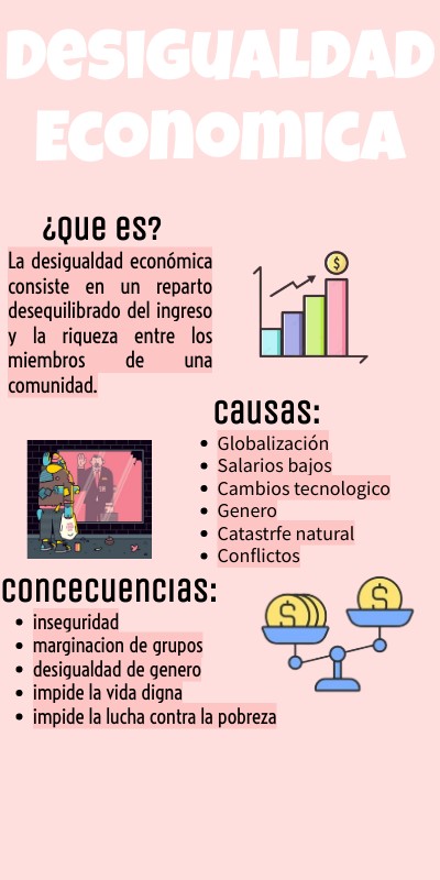 Desigualdad Economica Geografia Sofia Salgado