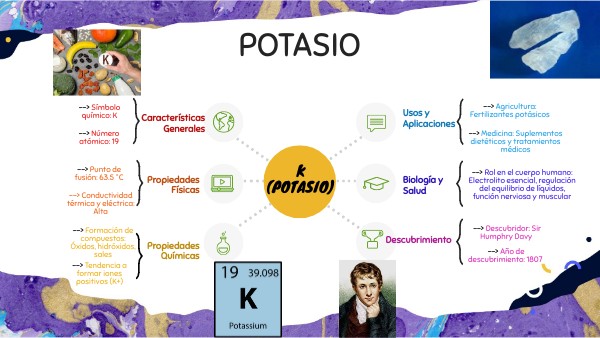 Mapa mental potasio | Genially