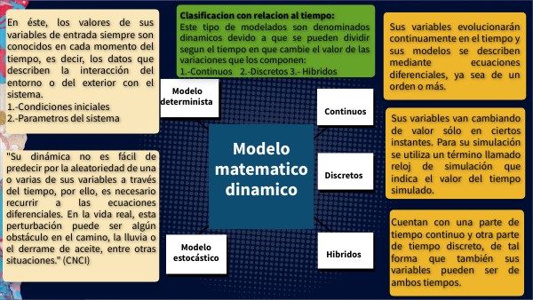Modelo matemático dinámico