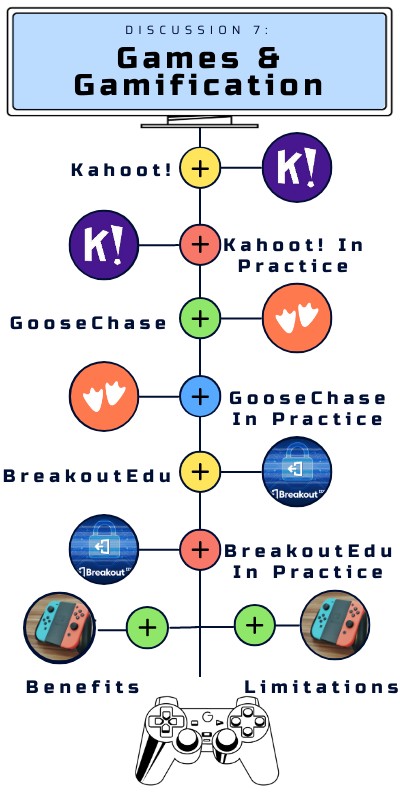 Discussion 7: Games & Gamification