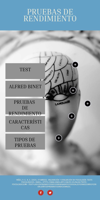 Pruebas de Rendimiento | Genially