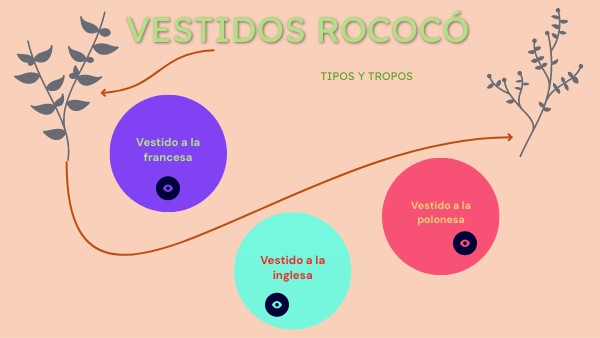 Vestidos Rococó | Genially