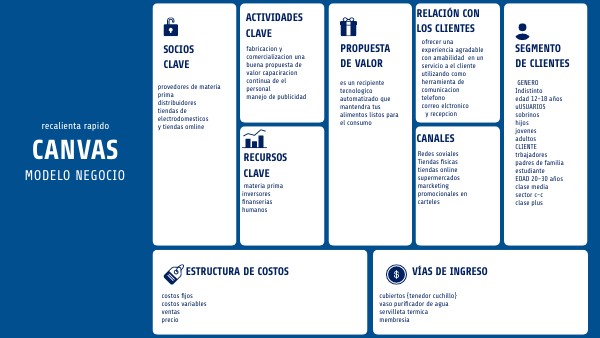 CANVAS MODELO DE NEGOCIO MICROSITE | Genially