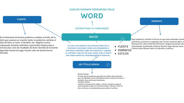 Mapa Conceptual darwin | Genially