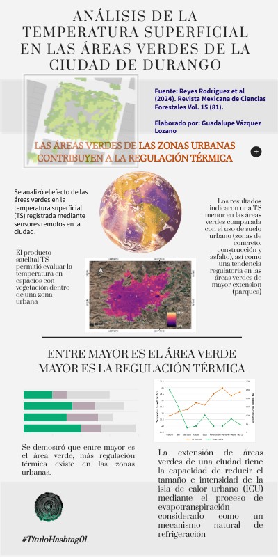 Análisis de la temperatura superficial en las áreas verdes en Durango | Genially