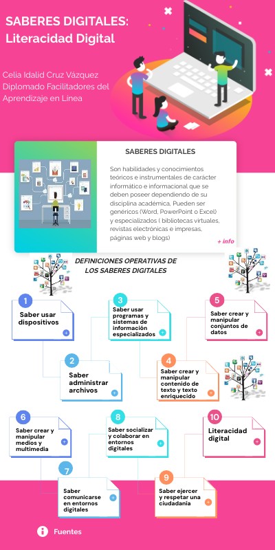 Literacidad Digital | Genially