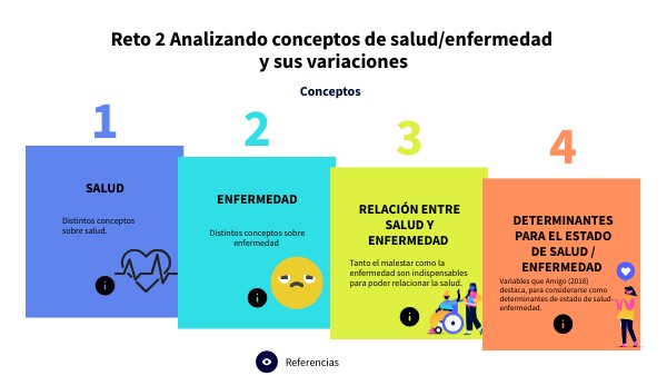 Reto 2 Analizando conceptos de salud/enfermedad y sus variaciones ...