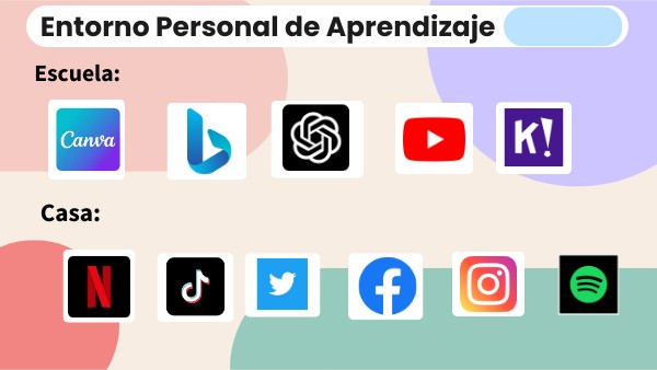 Teacher's study guide | Genially