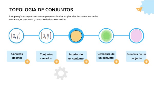 Topología de conjuntos | Genially