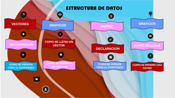 Mariana_Estructura de datos | Genially