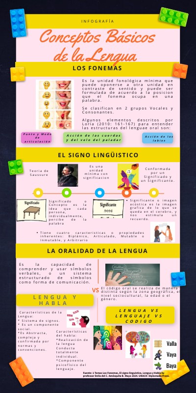Infografía CONCEPTOS BÁSICOS DE LA LENGUA | Genially
