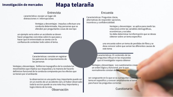 Manufactura espelta cuadro sinoptico