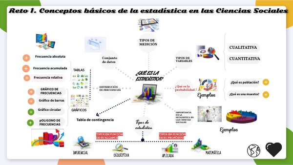 Reto 1. Conceptos básicos de la estadística en las Ciencias Sociales | Genially