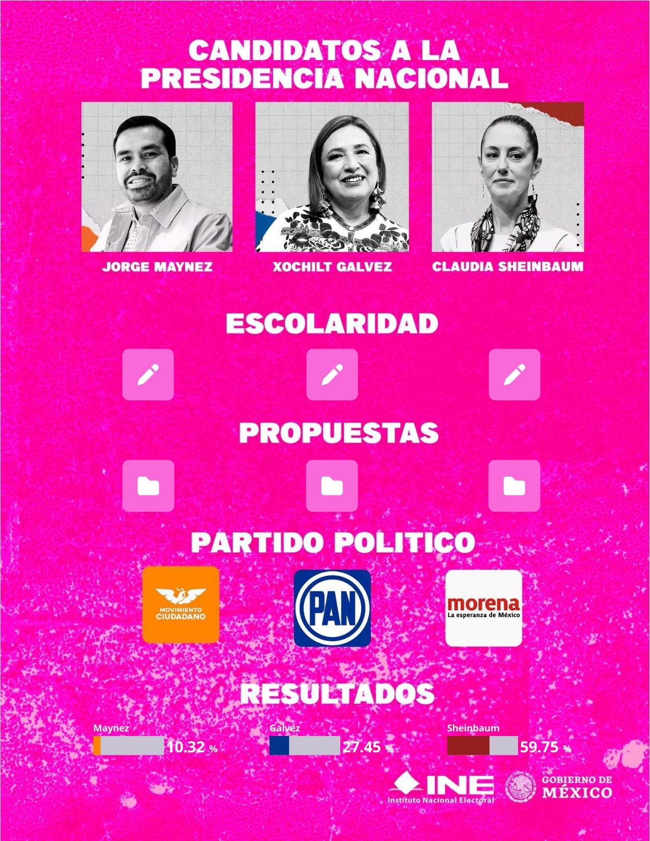 candidatos