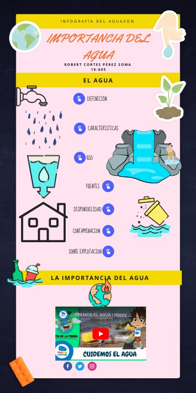 infografia importancia del agua | Genially