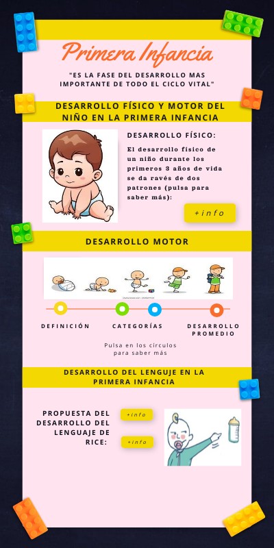 Infografía Primera infancia | Genially