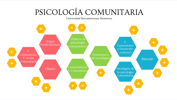 Psicología comunitaria