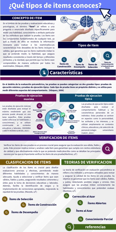 Reto 4. ¿Qué tipos de items conoces?