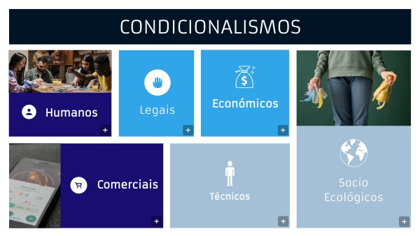 Figures and Data | Genially