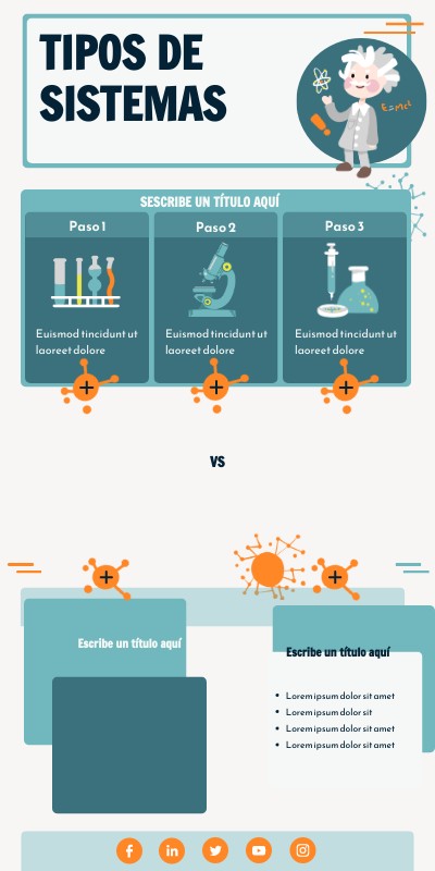 Infografia Einstein | Genially
