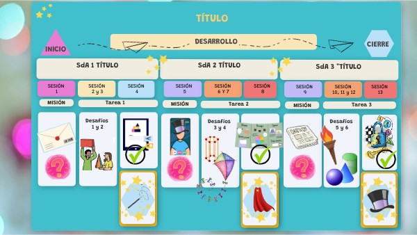 ESTRUCTURA DE LA UNIDAD ejemplo | Genially