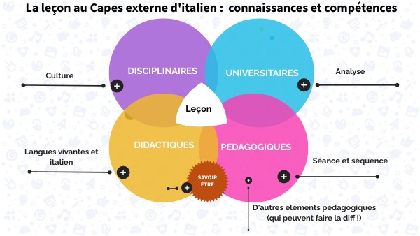 Copie - EDUCATION MIND MAP