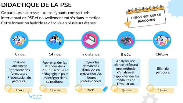 Parcours didactique de la PSE
