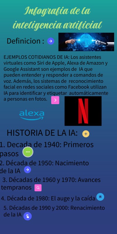 Infografía inteligencia artificial | Genially