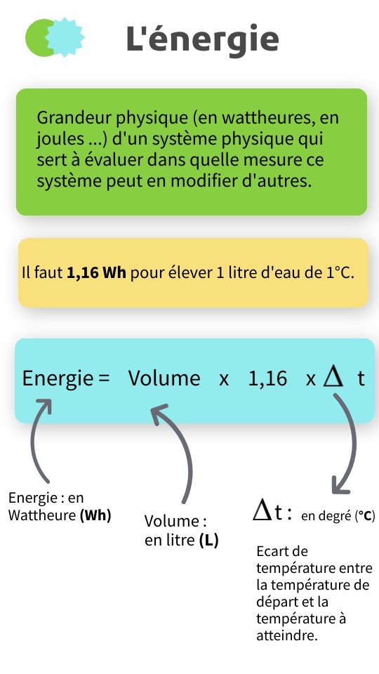 L'énergie et la puissance - mobile | Genially