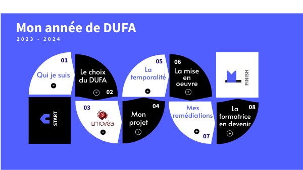 PRESENTATION DUFA | Genially