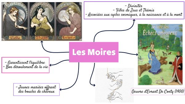 Les moires