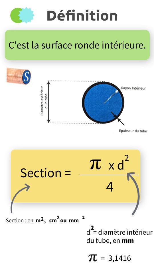 La section d'un tube - mobile | Genially