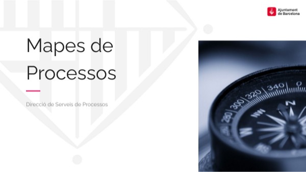 Mapa de processos | Genially