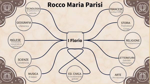 esame orale terza media Rocco Maria Parisi