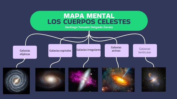 Mapa Mental esquema Vertical