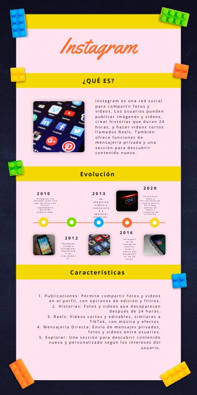 Instagram infografia | Genially
