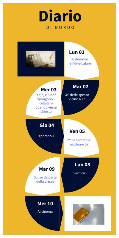 Diario di bordo 2024 | Genially