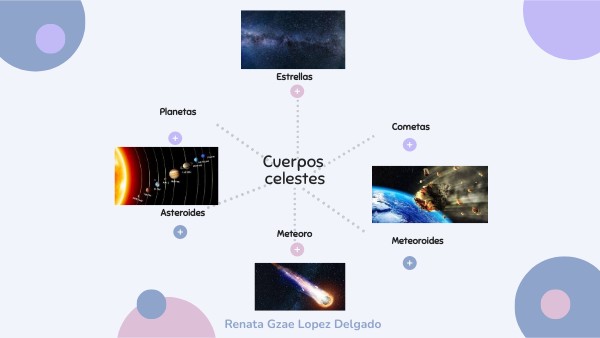 cuerpos celeste Renata
