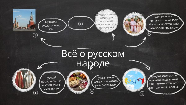 Всё о русских | Genially
