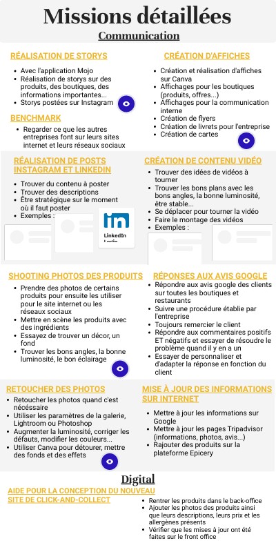 Infographie stage - Missions