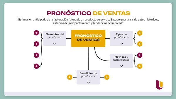 Pronóstico de ventas | Genially