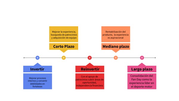 Square Timeline Diagram | Genially