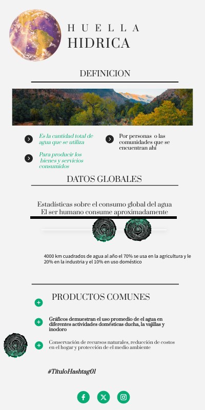 Infografía huella hidrica | Genially