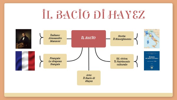 Mappa Il Bacio Di Hayez